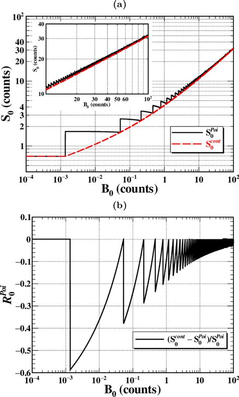 Figure 1 From Projections Of Discovery Potentials From Expected