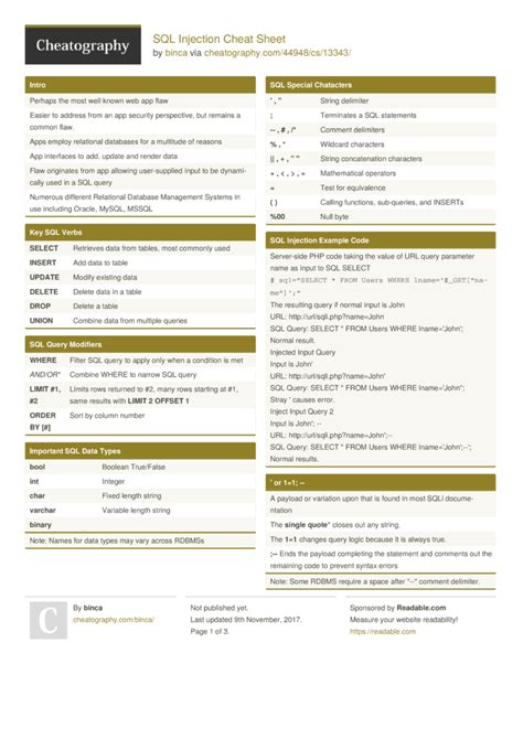 Sql Injection Cheat Sheet By Binca Download Free From Cheatography