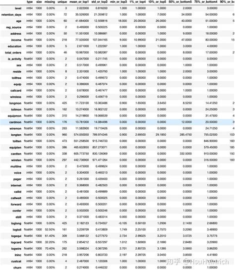 基于XGBoost的用户流失预测 知乎