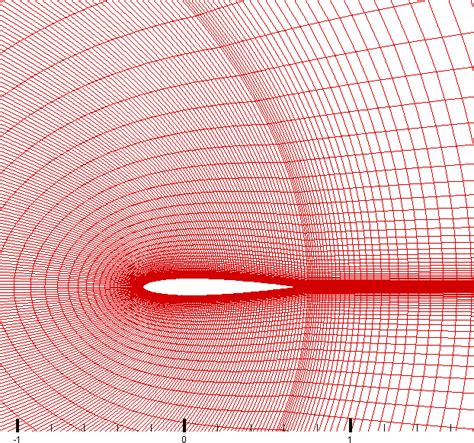 Figure 1 From A Fixed Point Algorithm For The Inverse Solution Of Fluid Flow Equations