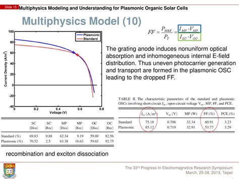 Ppt Multiphysics Modeling And Understanding For Plasmonic Organic