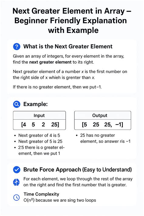 Next Greater Element In Array Beginner Friendly Explanation With Example Leetcode Solution