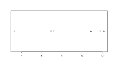 Plotting Varimp In R Stack Overflow