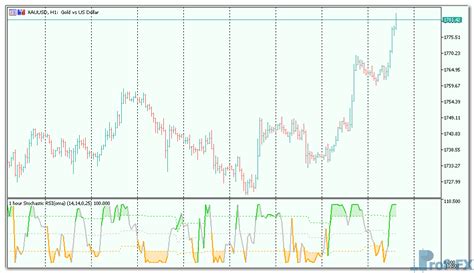 Free Download Stochastic Rsi Oma Indicator For Metatrader 5 Prof Fx