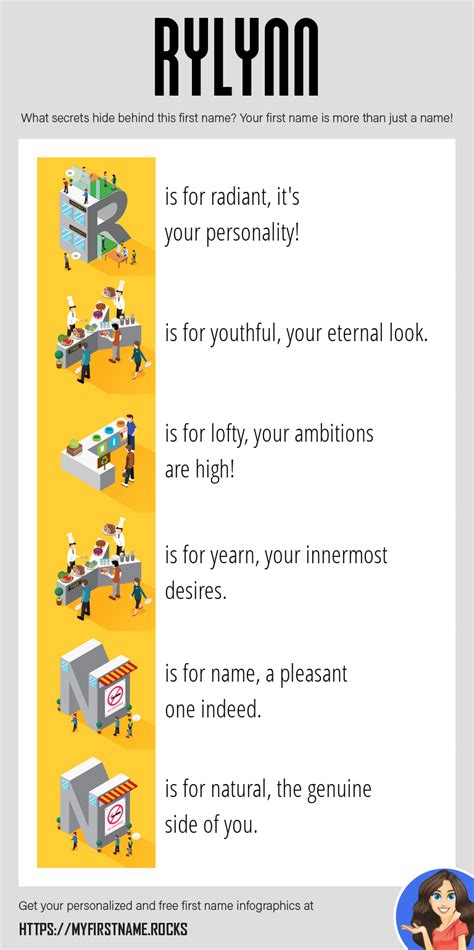 Rylynn First Name Personality And Popularity