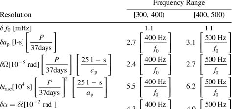 grid resolutions in the various waveform parameters download