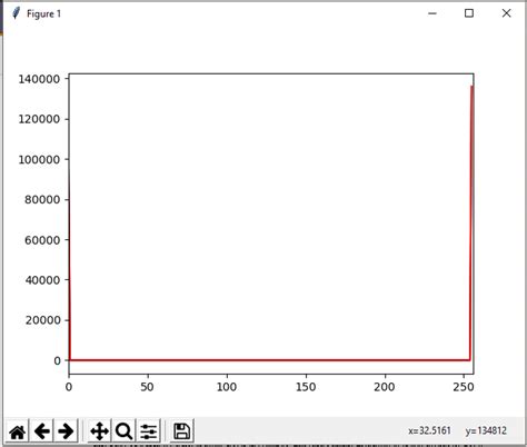 Python How To Create Histogram Of Binary Image Stack Overflow