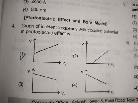 [photoelectric Effect And Bohr Model] 4 Graph Of Incident Frequency With