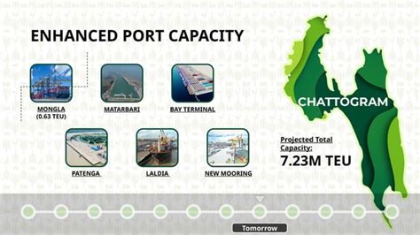 Bida Summit Presentation Ashik Chowdhury Pptx