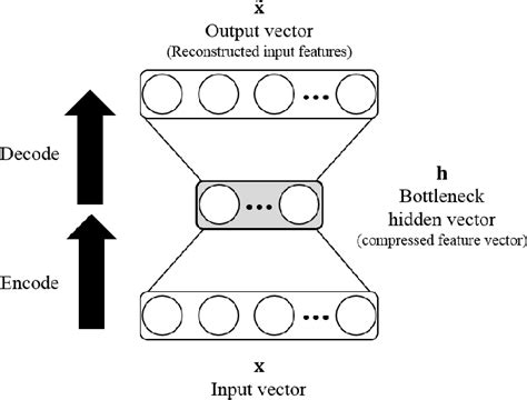 figure 1 from augmenting bottleneck features of deep neural network