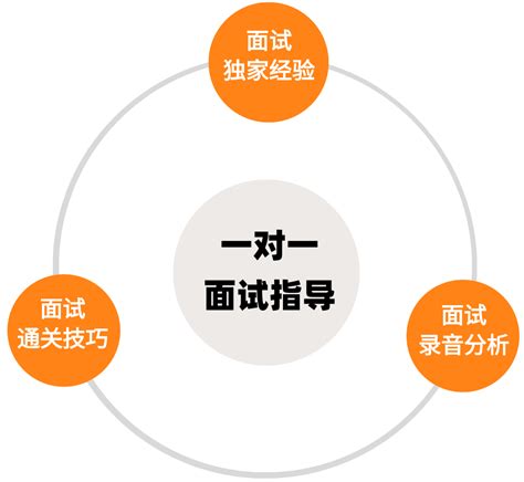 Java面试宝典2025最新详细版 Mikechen