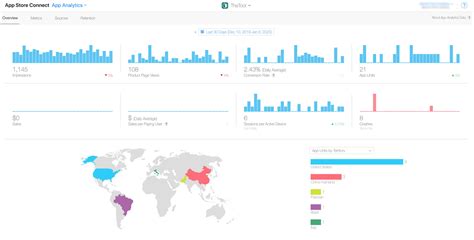 App Store Connect Status App Store Connect 🥇 The Ultimate Guide To