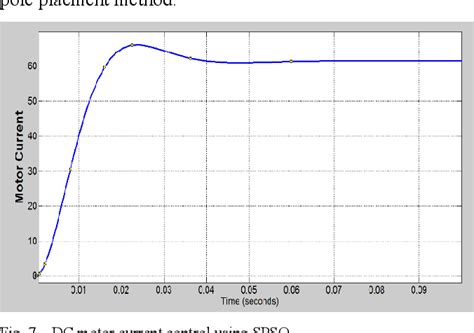 figure 7 from speed control of dc motor based on tuning pole placement
