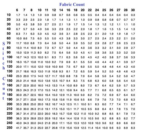 What Materials Needed To Start To Cross Stitch