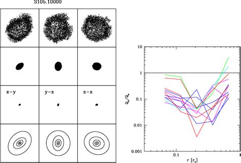 Figure 1 From What X Rays Tell Us About Dark Matter Halos Semantic Scholar