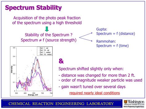 Ppt Slurry Bubble Column Hydrodynamics Powerpoint Presentation Free