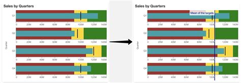 Creating Bullet Charts Qlik Developer Portal