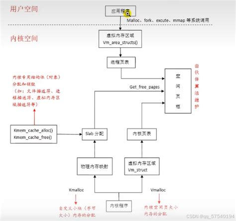Linux驱动学习怎么学习linux驱动程序 Csdn博客 Linux驱动学习怎么学习linux驱动程序 Csdn博客