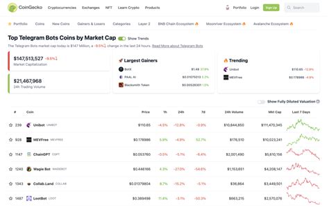 What Is Telegram Trading Bot Projects And How It Works Pintu Academy