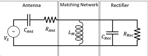 simple model of antenna and rectifier impedances and the matching shunt