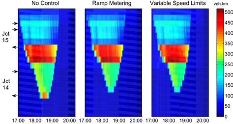 Comparison Of Mainline Density Left No Control Middle Ramp Metering Download Scientific
