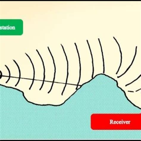 Reflection Of The Signal Path Download Scientific Diagram