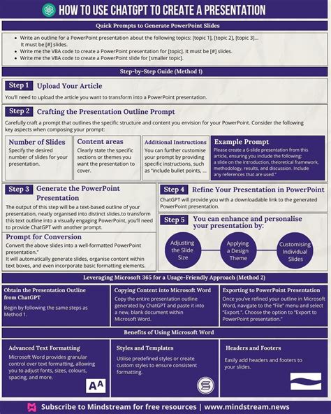 Transform Your Presentations With Chatgpt Adam Biddlecombe