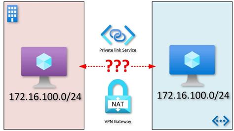 Solutions For Overlapping Ip Addresses In Azure Vpn Gateway Nat