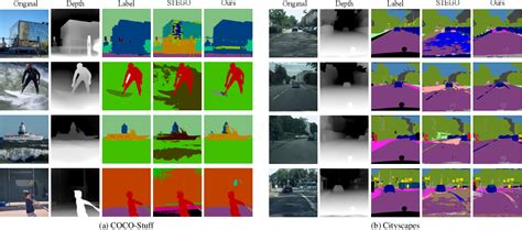 Figure 4 From Unsupervised Semantic Segmentation Through Depth Guided