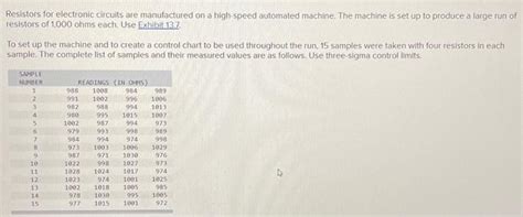 Solved Resistors For Electronic Circuits Are Manufactured On Chegg Com