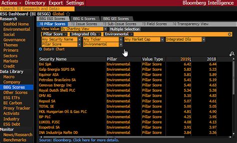 esg scores and rating agencies armanino