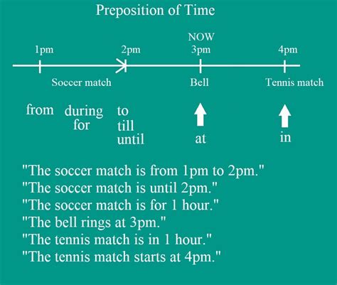 Preposition Of Time Alula The Ai English Tutor Preposition Of Time Alula The Ai English Tutor