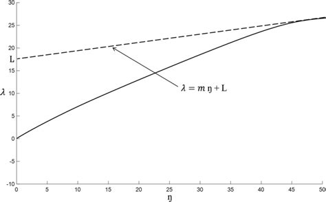Search Constraint Added To The Optimal Space Download Scientific Diagram