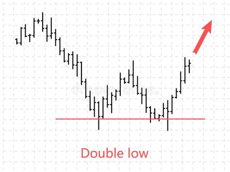 Forex Stock Trade Pattern Price Prediction Model Stock Vector Illustration Of Candlestick