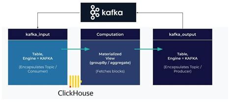 How To Build A Real Time Analytics Platform Using Kafka Ksqldb And