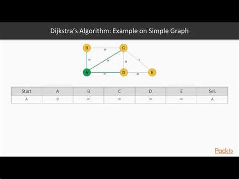 Learn Exploring Graph Algorithms With Neo4j The Shortest Path Algorithm