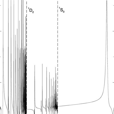 The Effective Collision Strength As A Function Of Electron Temperature