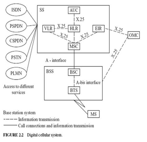 engineer project and seminar voice switching in cellular networks