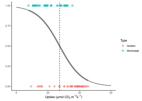 Chapter 8 Regression And Classification Applied Geodata Science