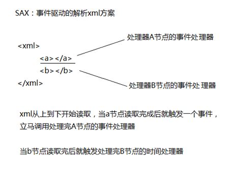 Java 我所知道报表之poi百万数据导入测试、分析、原理、解决、总结 我所知道系列：业务经验 Segmentfault 思否