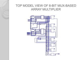 Mux Based Array Mul Ppt PPTX