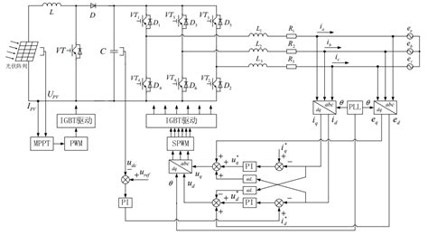 Grid Connected Design And Control Of Photovoltaic Inverters Volt Coffer