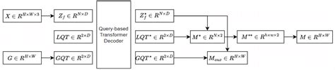 Mgqformer Mask Guided Query Based Transformer For Image Manipulation Localization Zhaozw后院