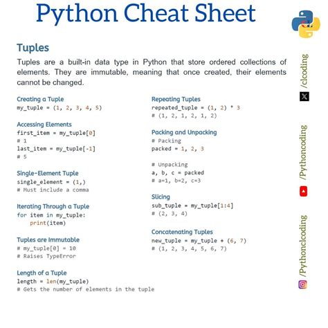 Python Coding On Instagram Python Cheat Sheet Python Cheat Sheet