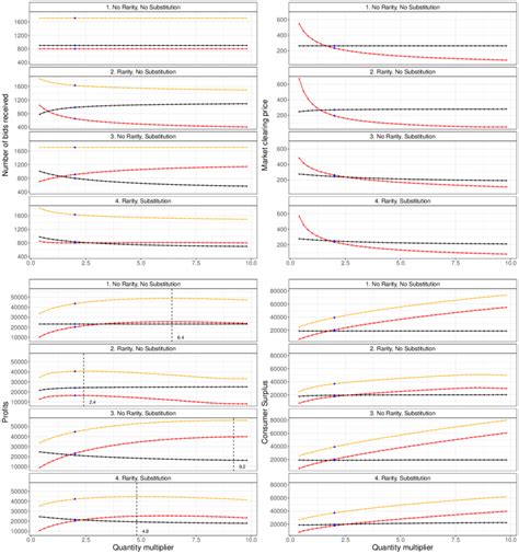 Outcomes Under Four Counterfactual Scenarios Download Scientific Diagram