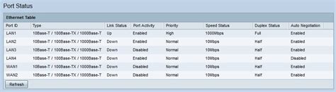 View Port Setup Port Status On Rv320 And Rv325 Vpn Router Series Cisco