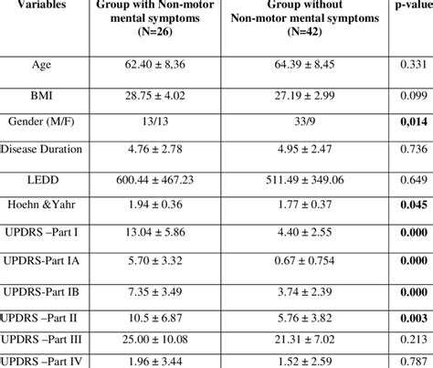 Statistical Analysis Performed On The Spatial And Temporal Features