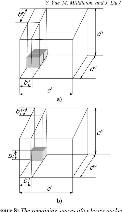 Figure 1 From Visual Analysis Of Packing Process For 3d Container