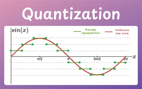 Quantization Optimize Ml Models To Run Them On Tiny Hardware