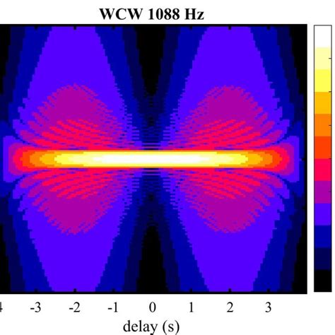 line array beampattern of the captas array for 1088 hz left and 1919